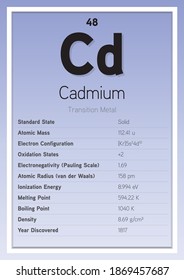 8,996 Cadmium symbol Images, Stock Photos & Vectors | Shutterstock