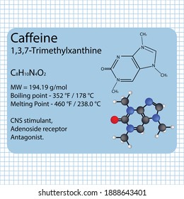 Caffeine Molecular Structure 2d 3d Ball Stock Vector (Royalty Free ...