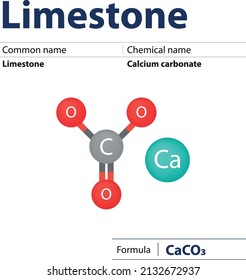 Calcium Carbonate Limestone Chemistry Elements Stock Vector (Royalty ...