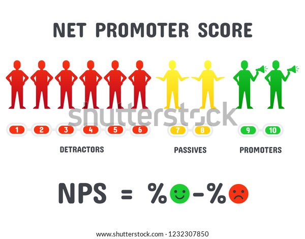 Calcul de la formule NPS. Évaluation : image vectorielle de stock ...