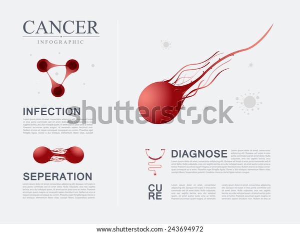 Cancer Cells Moving Vector Illustration Stock Vector (Royalty Free ...