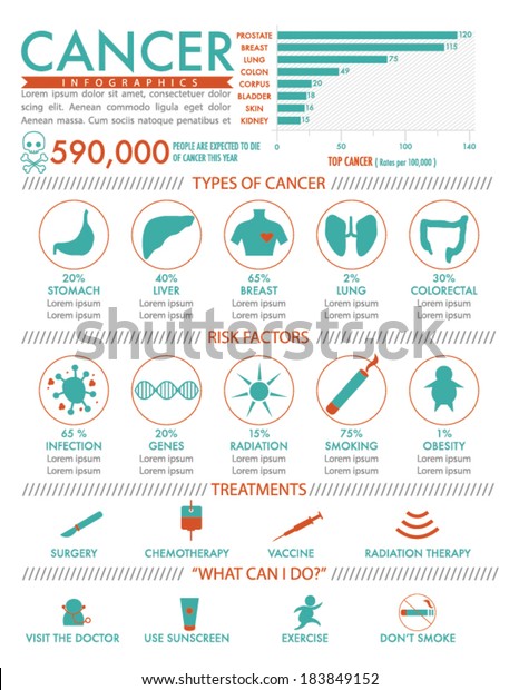 Cancer Infographic Template Design Vector Stock Vector (Royalty Free ...