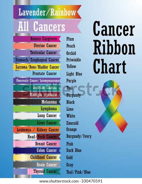 Cancer Ribbon Chart: vector de stock (libre de regalías) 330470591 ...