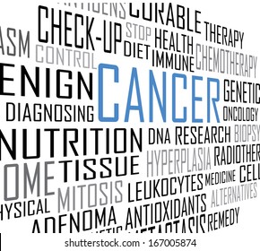 407 Breast Cancer Word Cloud Images, Stock Photos & Vectors | Shutterstock