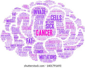 Cancer Word Cloud On White Background Stock Vector (Royalty Free ...