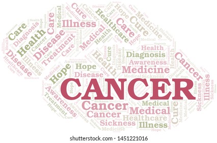 Cancer Word Cloud Vector Made Text Stock Vector (Royalty Free ...