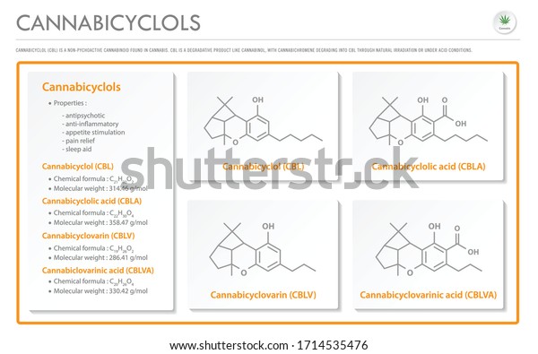 Cannabicyclol Cbl Structural Formulas Cannabis Horizontal Stock Vector ...