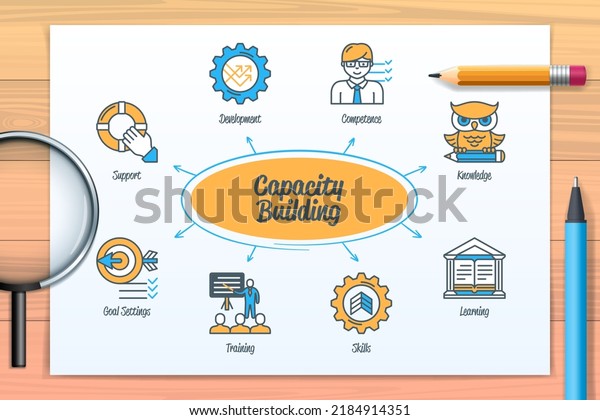 Gráfico de creación de capacidad con: vector de stock (libre de ...