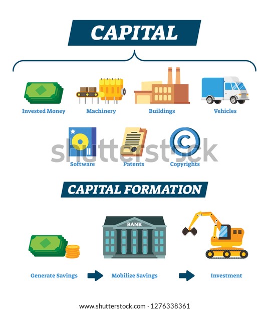 Capital Vector Illustration Explained Financial Economic Stock Vector ...