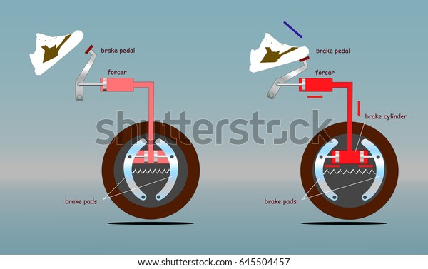 Car Brake System Before After Push: เวกเตอร์สต็อก (ปลอดค่าลิขสิทธิ์ ...