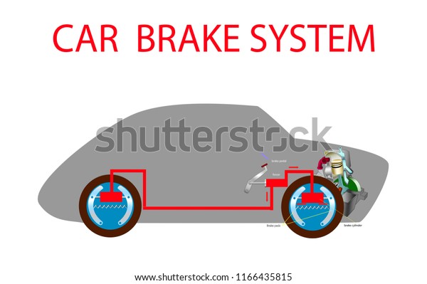 Car Vehicle Brake System Scheme Cut: vector de stock (libre de regalías ...