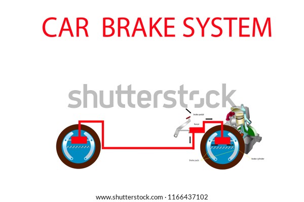 Car Vehicle Brake System Scheme Cut 스톡 벡터(로열티 프리) 1166437102 | Shutterstock