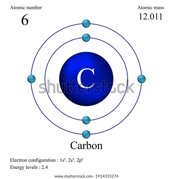 Carbon Atomic Structure Has Atomic Number: เวกเตอร์สต็อก (ปลอดค่า ...