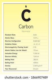 Carbon Periodic Table Elements Info Card: เวกเตอร์สต็อก (ปลอดค่า ...
