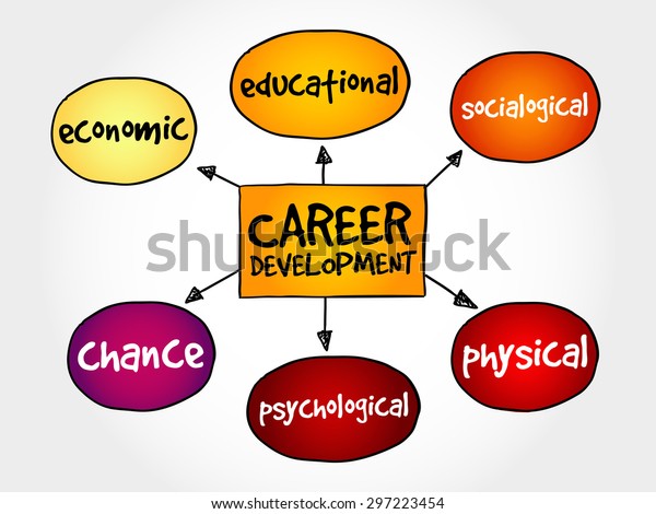 Career Development Mind Map Business Concept Stock Vector (Royalty Free ...
