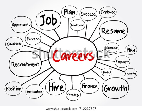 Careers Mind Map Flowchart Business Concept Stock Vector (Royalty Free ...