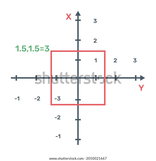 Cartesian Graph Icon Premium Download Stock Vector (Royalty Free ...