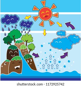 Cartoon Cycle Water Stock Vector (Royalty Free) 1172925742 | Shutterstock