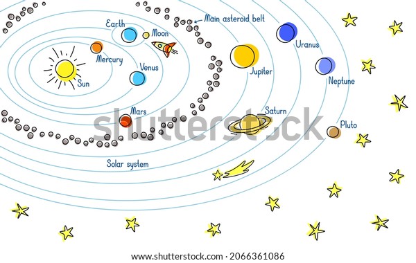 Cartoon Vector Illustration Solar System Names 库存矢量图（免版税）2066361086 ...