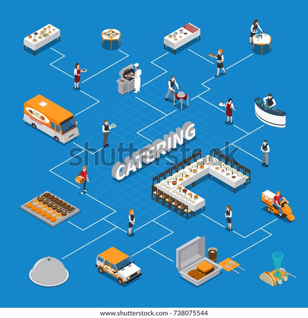 Catering Isometric Flowchart Staff Desserts Tables: เวกเตอร์สต็อก (ปลอด ...