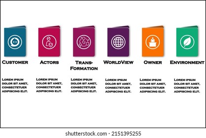 Catwoe Acronym Customer Actor Transformation Worldview Stock Vector ...