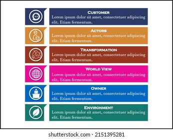 Catwoe Acronym Customer Actor Transformation Worldview: vetor stock ...