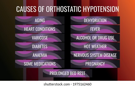 Causes Orthostatic Hypotension Vector Illustration Medical Stock Vector ...