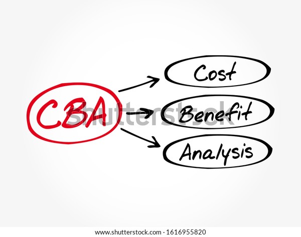 Cba Costbenefit Analysis Acronym Business Concept Stock Vector (Royalty ...