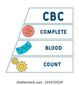 105 Complete blood count vector Images, Stock Photos & Vectors ...