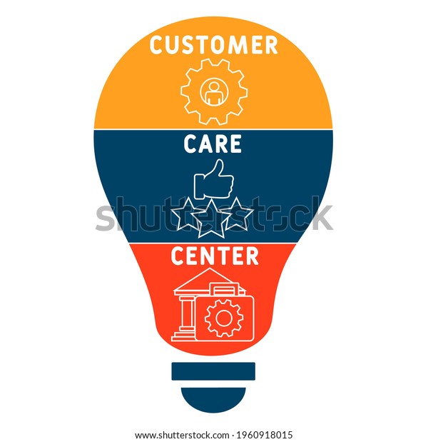 Ccc Customer Care Center Acronym Business Stock Vector (Royalty Free ...