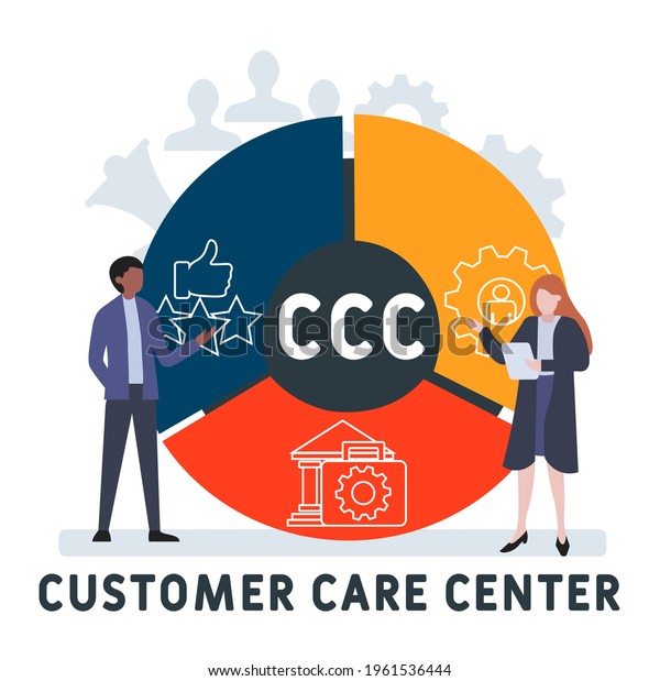 Ccc Customer Care Center Acronym Business Stock Vector (Royalty Free ...