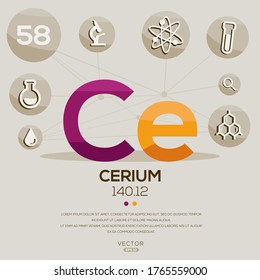 142 Cerium ce Images, Stock Photos & Vectors | Shutterstock