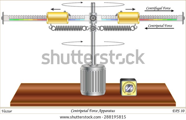 Centripetal Force Apparatus
