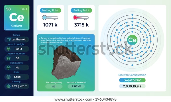 Cerium Electron Configuration Propertiesvector Illustration Stock ...