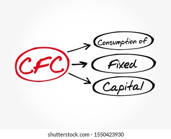 260 Cfc Stock Vectors, Images & Vector Art | Shutterstock