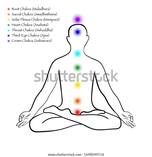 Chakra System Infographic Human Body Silhouette Stock Vector (Royalty ...