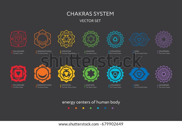 Chakras System Human Body Used Hinduism Stock Vector (Royalty Free ...