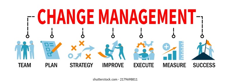 6,716 Change management banner Images, Stock Photos & Vectors ...