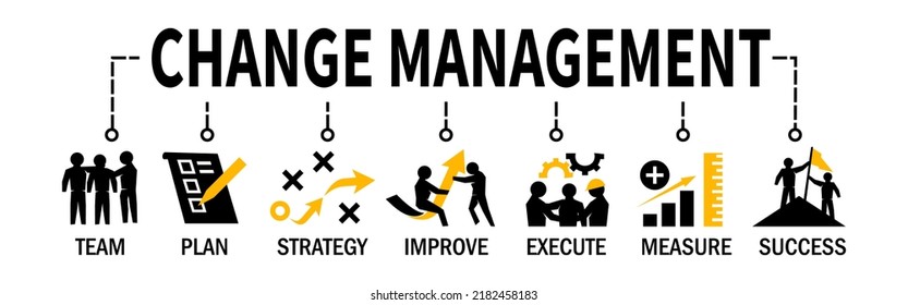 Change Management Banner Vector Illustration Improvement Stock Vector ...