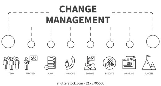 Change Management Vector Illustration Concept Banner Stock Vector ...