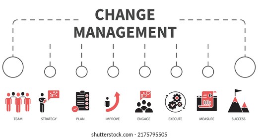 Change Management Vector Illustration Concept Banner Stock Vector ...