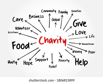 3,846 Mind charity Images, Stock Photos & Vectors | Shutterstock