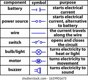 Chart Electric Symbols Stock Vector (Royalty Free) 1619901673 ...