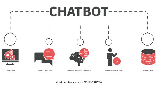 Chatbot Vector Illustration Concept Banner Icons Stock Vector (Royalty ...