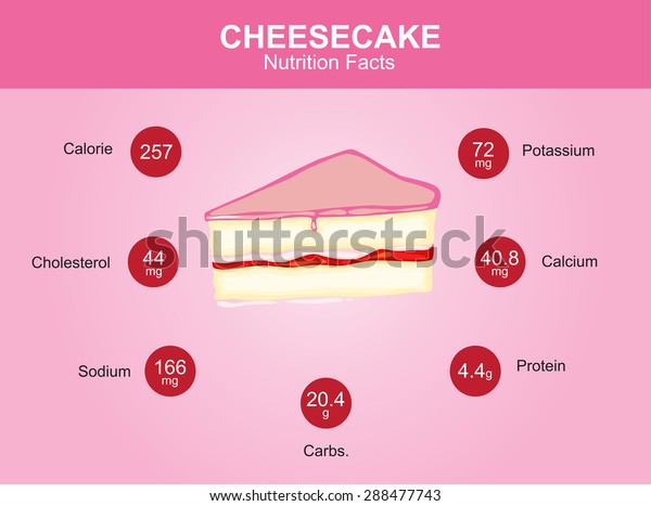 Cheesecake Nutrition Facts Cheesecake Information Cheesecake: vector de ...