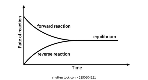 791 Dynamic Equilibrium Images, Stock Photos & Vectors | Shutterstock