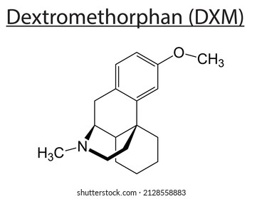 73 Dextromethorphan Images, Stock Photos & Vectors | Shutterstock