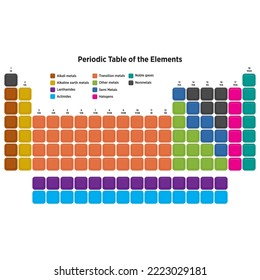 Chemical Periodic Table Elements Color Cells Stock Vector (Royalty Free ...