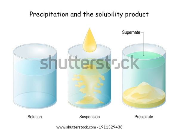 Precipitation Chemistry Chemical Reaction Solution Diagram
