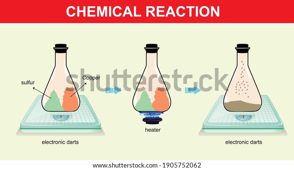 Chemical Reaction Example Physics Sicence Lesson Stock Vector (Royalty ...